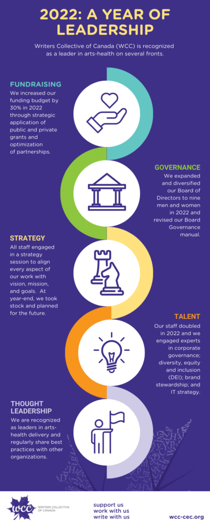 2022 Year of Leadership - Writers Collective of Canada